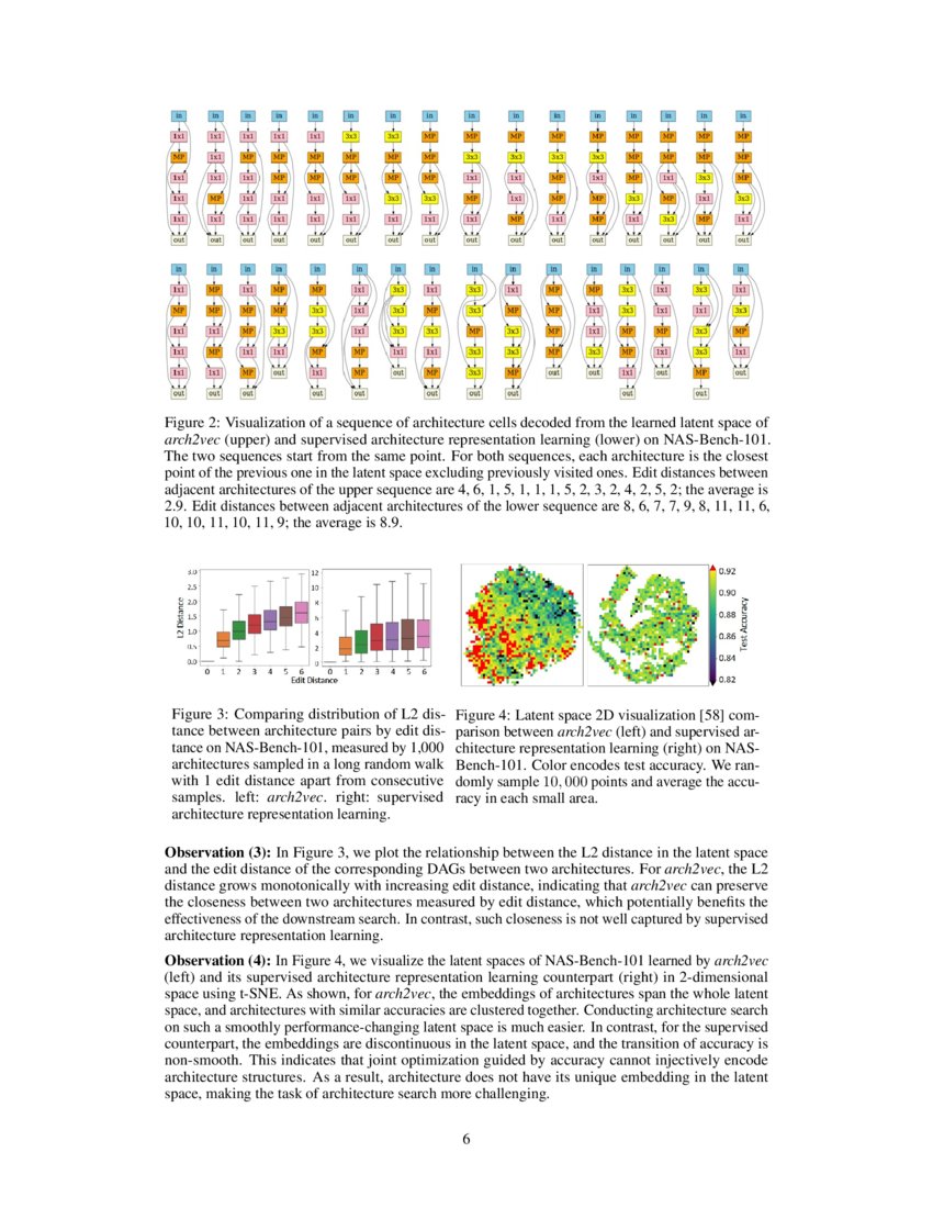 Does Unsupervised Architecture Representation Learning Help Neural Architecture Search? | DeepAI