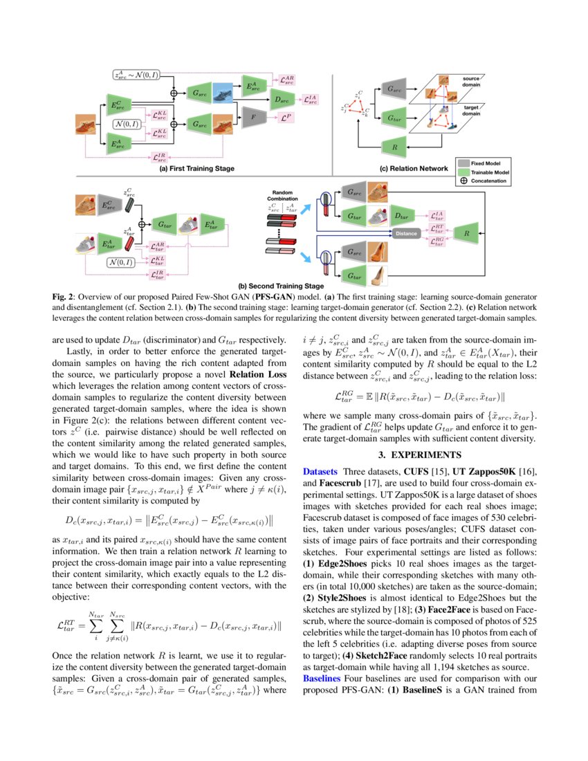 Domain Adaptation for Learning Generator from Paired Few-Shot Data | DeepAI