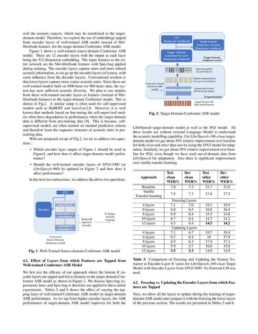 Domain Adaptation Of Low Resource Target Domain Models Using Well Trained Asr Conformer Models