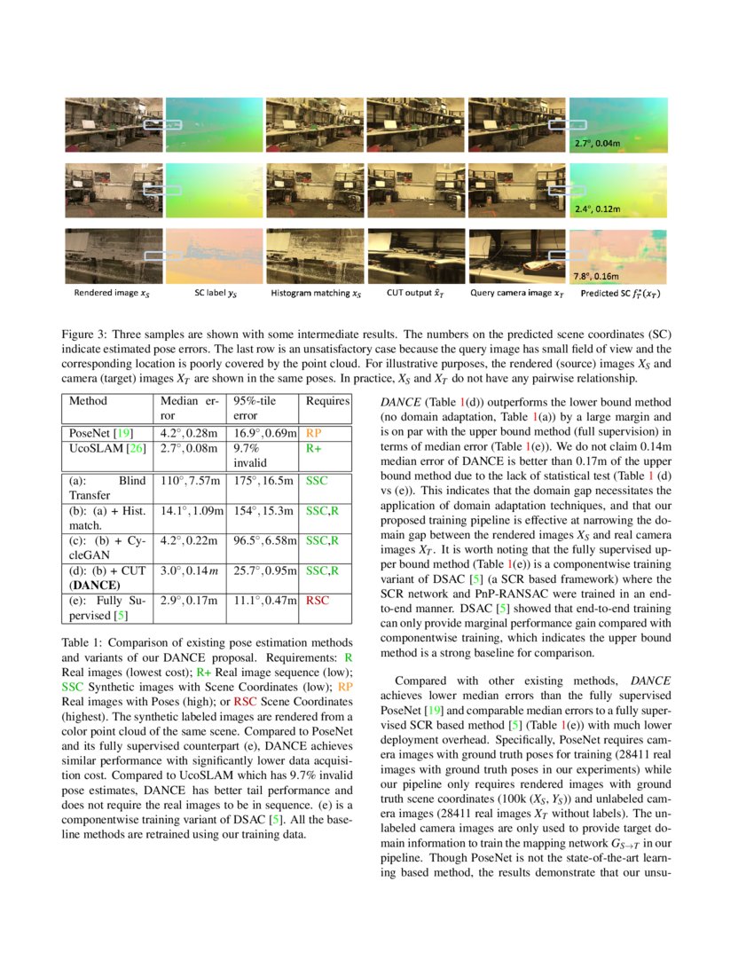 Domain Adaptation of Networks for Camera Pose Estimation: Learning ...