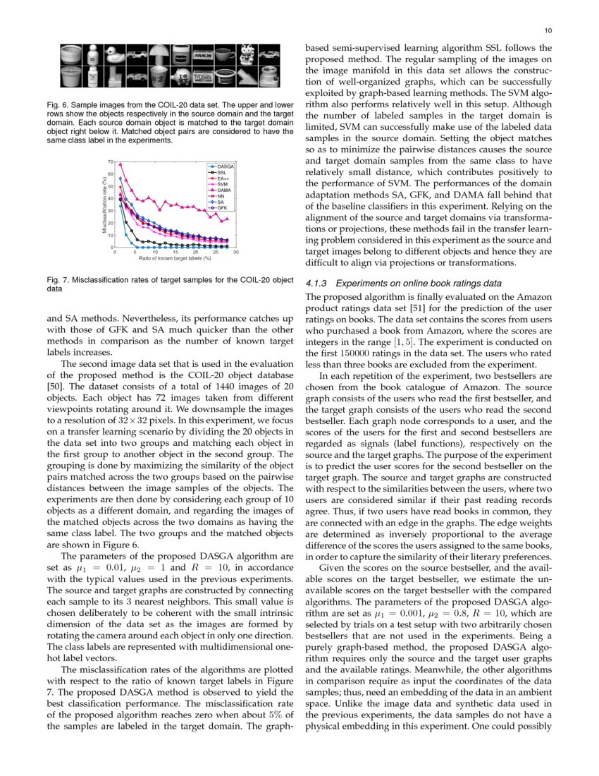 Domain Adaptation on Graphs by Learning Aligned Graph Bases | DeepAI