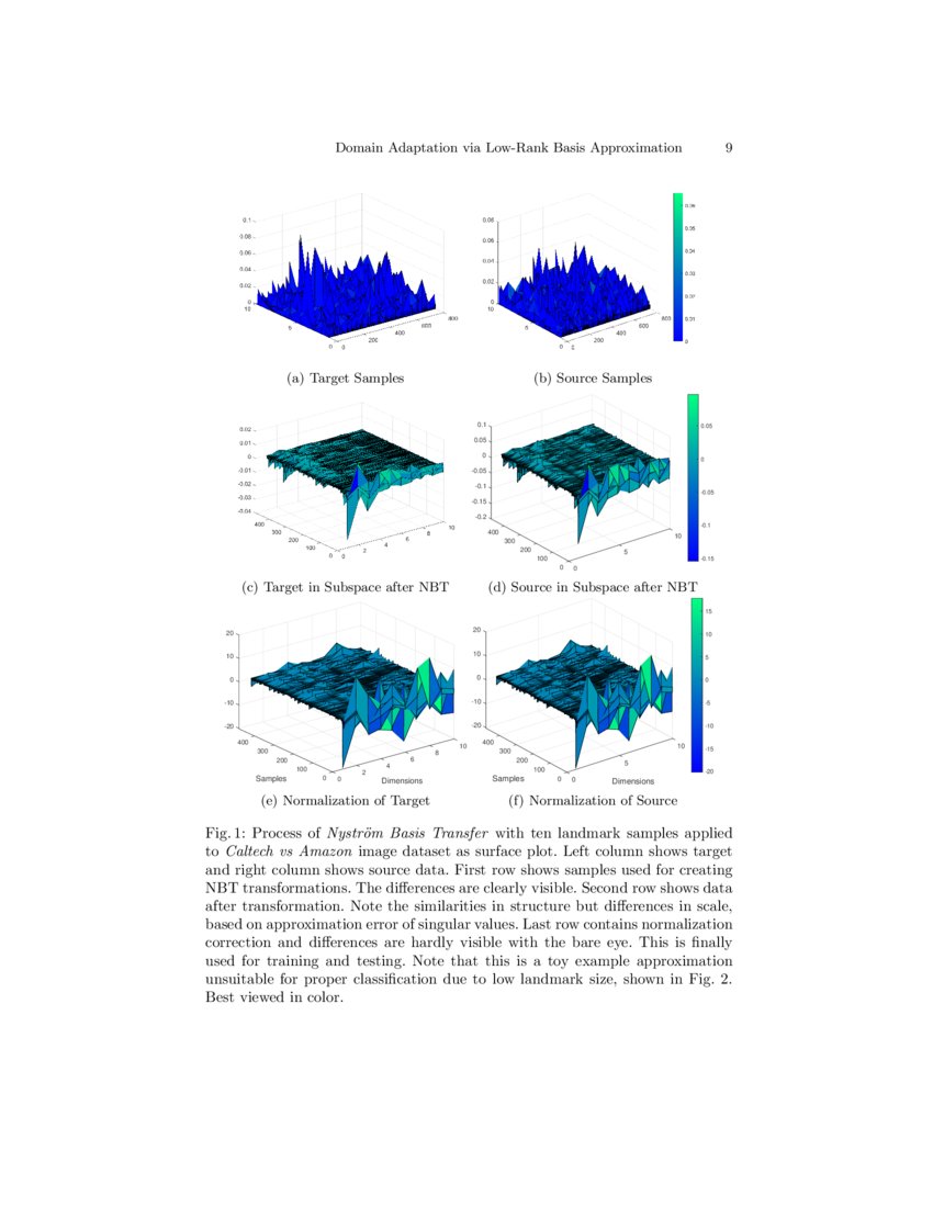 Domain Adaptation via Low-Rank Basis Approximation | DeepAI