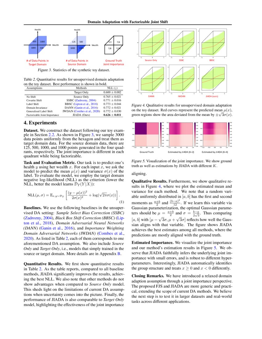 Domain Adaptation with Factorizable Joint Shift | DeepAI