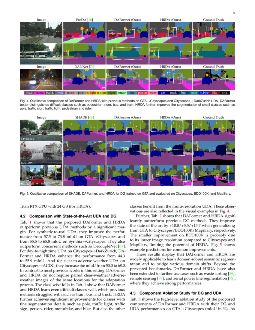 Domain Adaptive and Generalizable Network Architectures and Training Strategies for Semantic ...