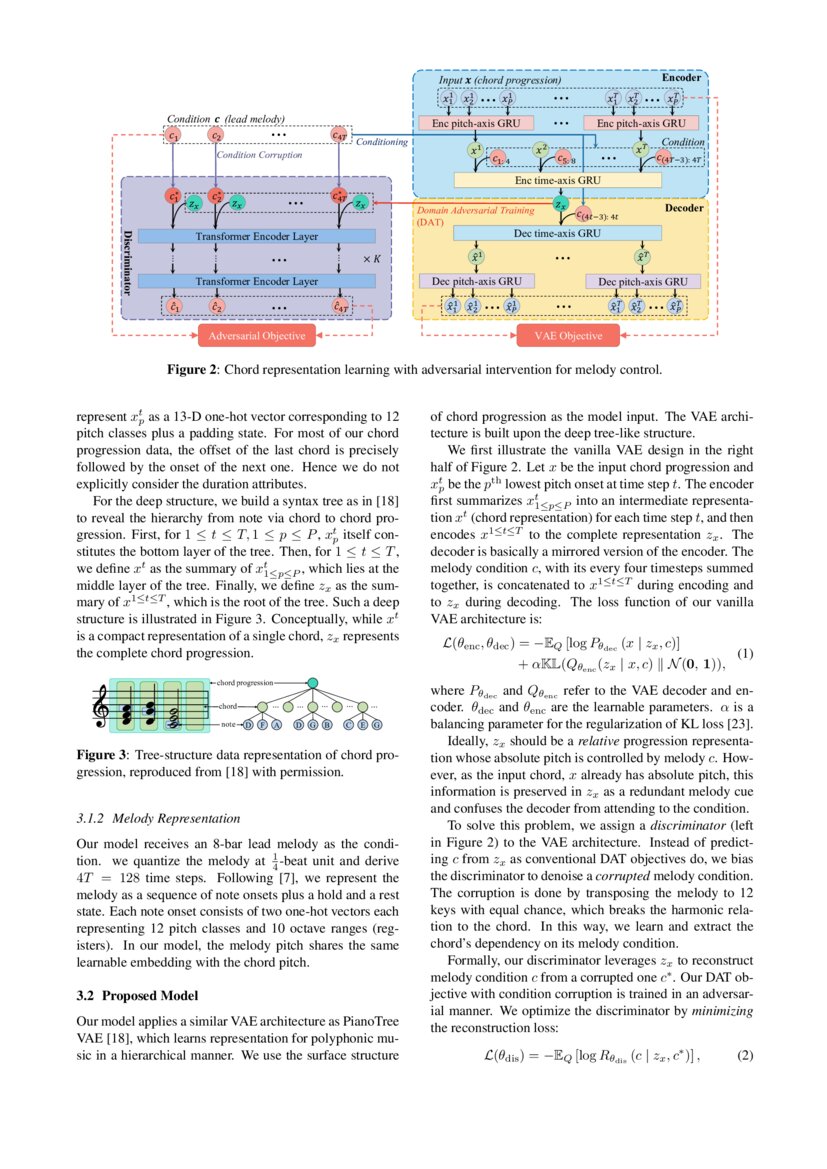 Domain Adversarial Training On Conditional Variational Auto Encoder For Controllable Music