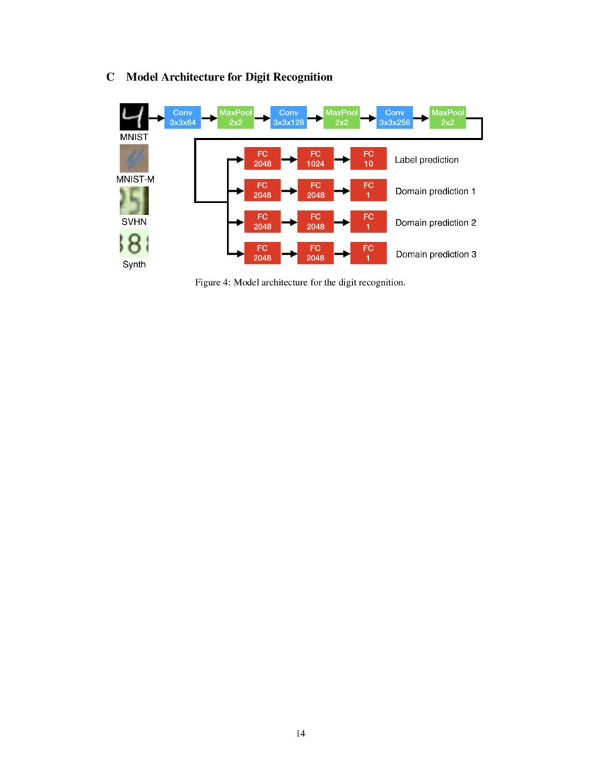 Domain Aggregation Networks For Multi Source Domain Adaptation Deepai