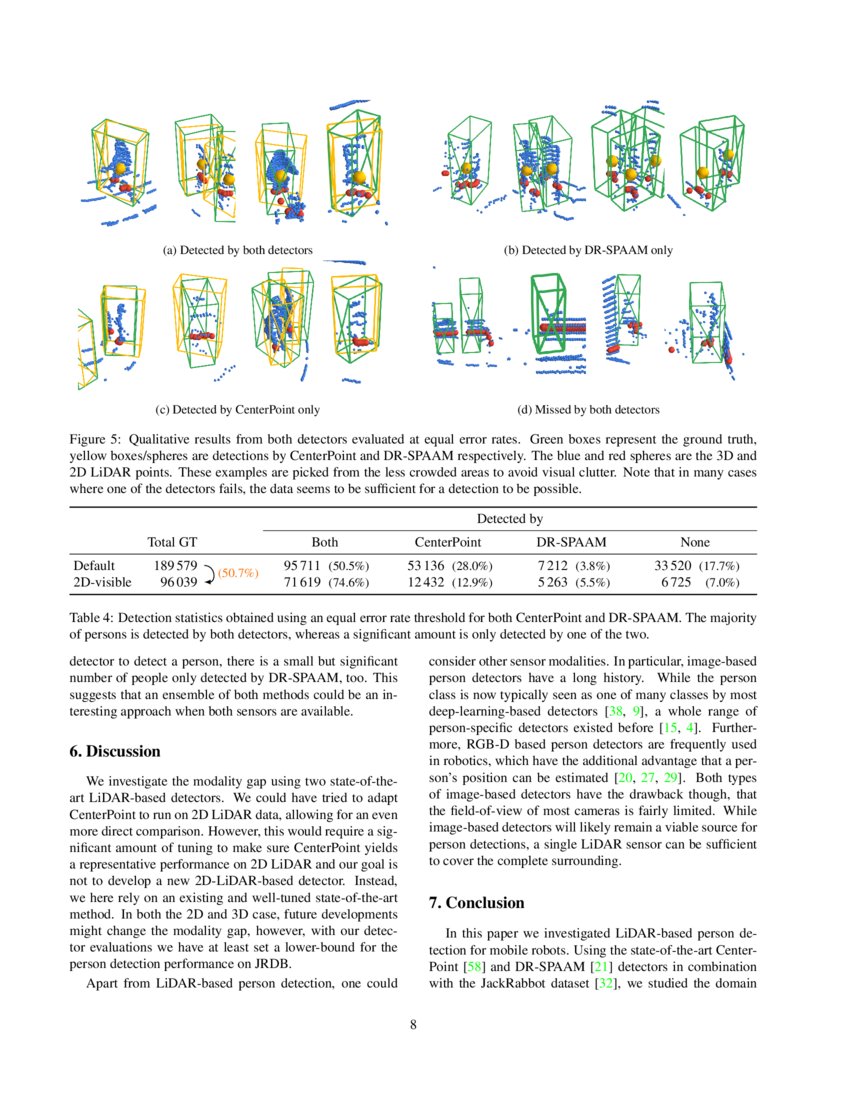Domain And Modality Gaps For Lidar Based Person Detection On Mobile
