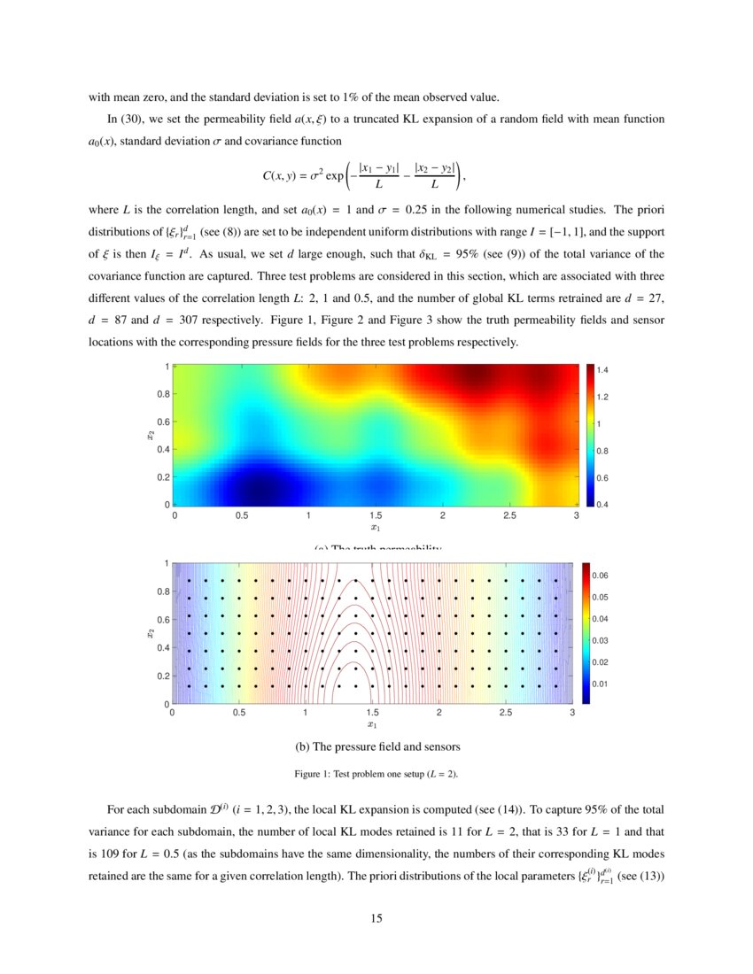 Domain Decomposed Bayesian Inversion Based On Local Karhunen Loève Expansions Deepai