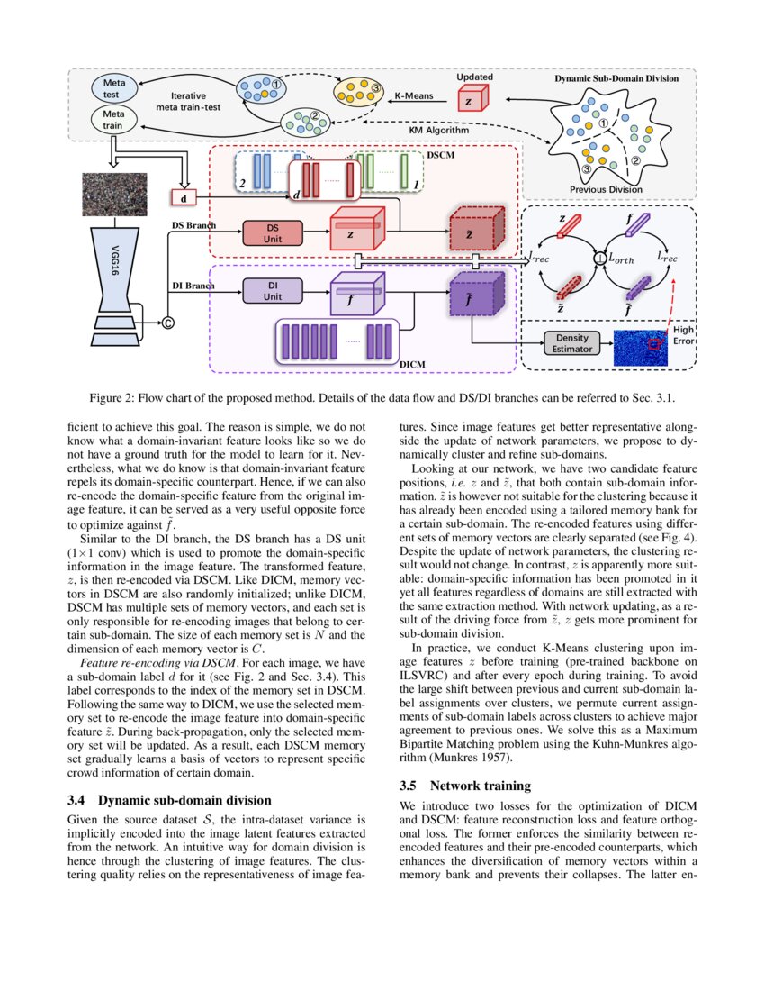 Domain-general Crowd Counting in Unseen Scenarios | DeepAI