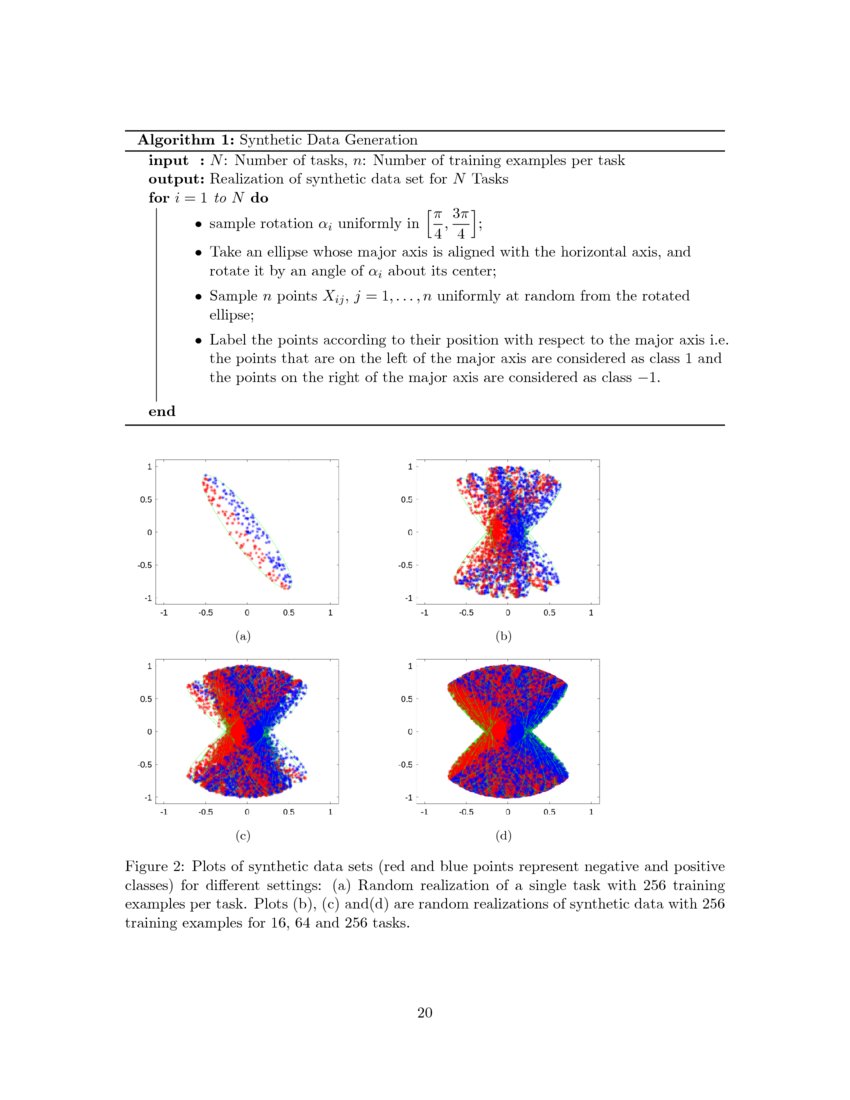 Domain Generalization By Marginal Transfer Learning Deepai