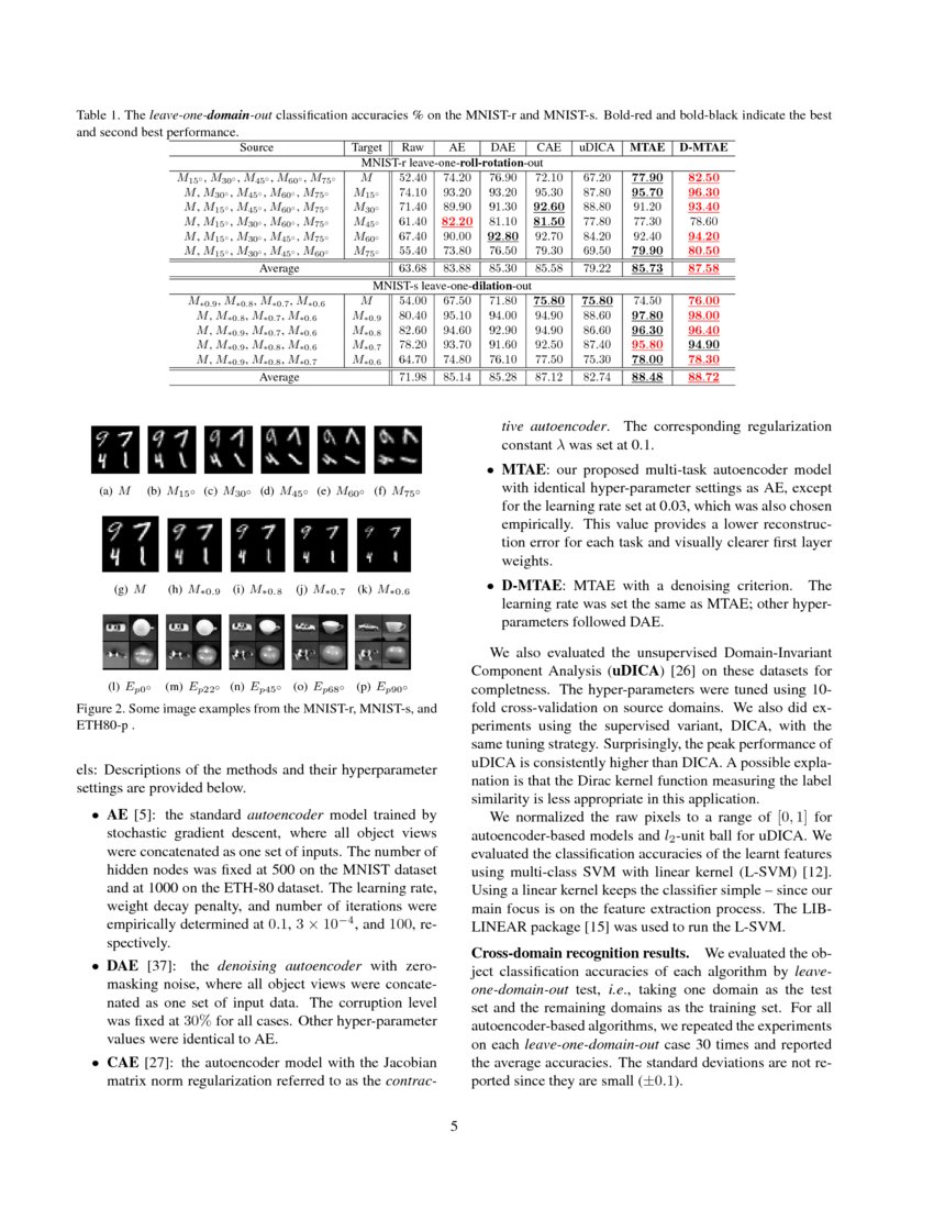 Domain Generalization For Object Recognition With Multi Task Autoencoders Deepai