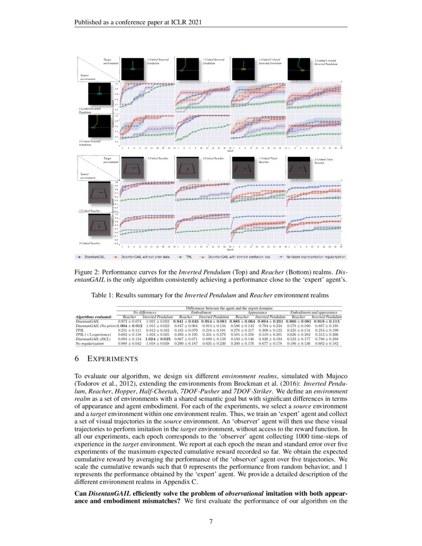 Domain Robust Visual Imitation Learning With Mutual Information Constraints Deepai