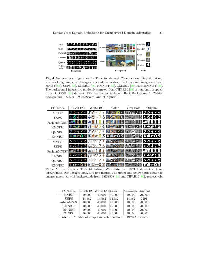 Domain2Vec: Domain Embedding for Unsupervised Domain Adaptation | DeepAI Domain2Vec: Domain Embedding for Unsupervised Domain Adaptation | DeepAI