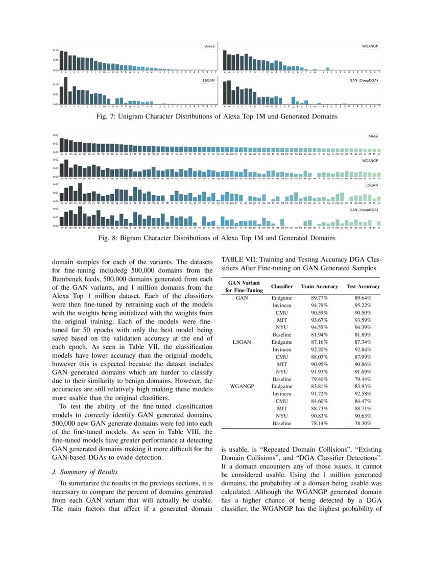 DomainGAN: Generating Adversarial Examples to Attack Domain Generation Algorithm Classifiers ...