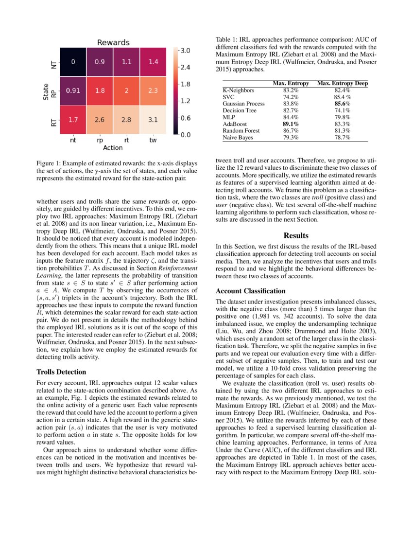 Don't Feed the Troll: Detecting Troll Behavior via Inverse ...