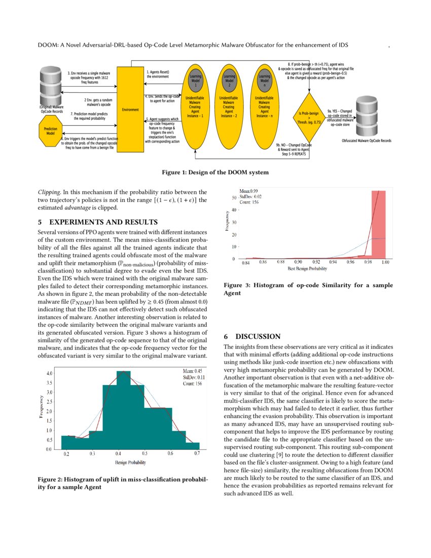 DOOM: A Novel Adversarial-DRL-Based Op-Code Level Metamorphic Malware ... DOOM: A Novel Adversarial-DRL-Based Op-Code Level Metamorphic Malware ...
