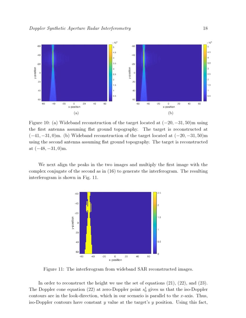 Doppler Synthetic Aperture Radar Interferometry: A Novel SAR ...