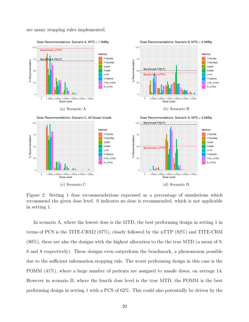 Dose Finding Studies for Therapies with Late-Onset Toxicities: A ...
