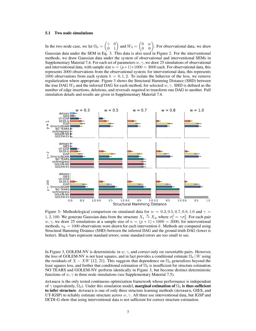 Dotears Scalable Consistent Dag Estimation Using Observational And
