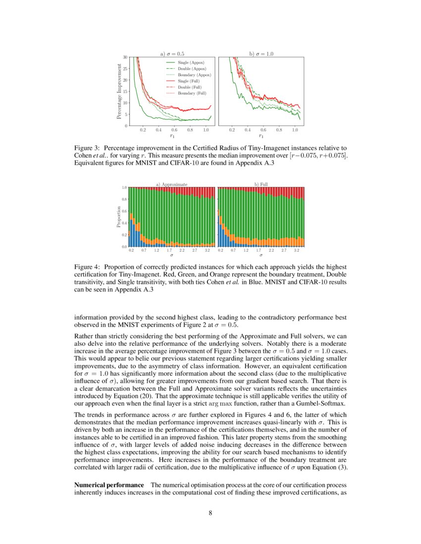 Double Bubble, Toil and Trouble: Enhancing Certified Robustness through Transitivity | DeepAI
