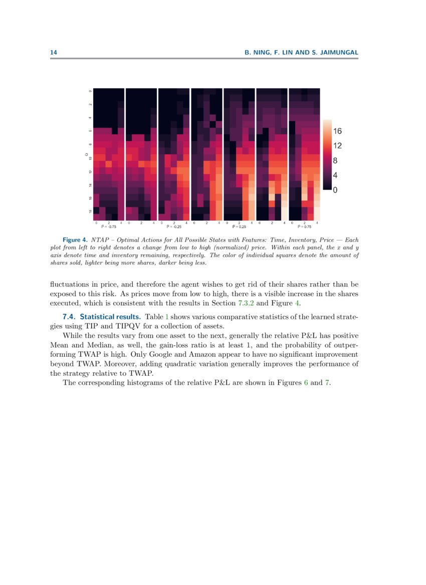 Double Deep Q-Learning for Optimal Execution | DeepAI