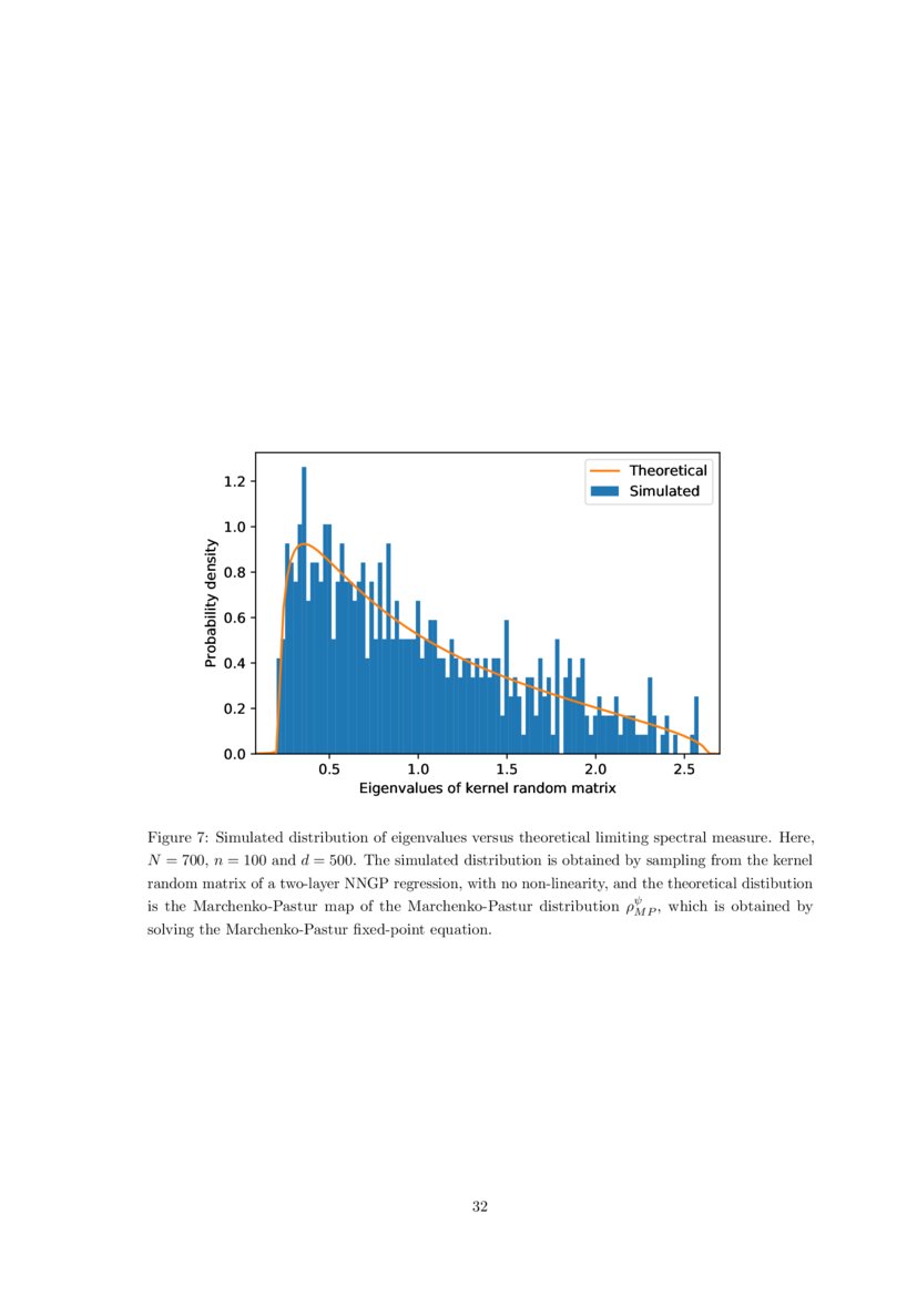 Double-descent curves in neural networks: a new perspective using Gaussian processes | DeepAI