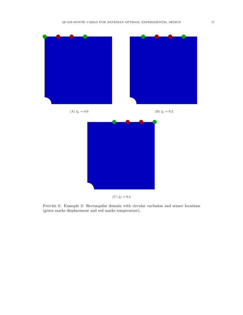 Double Loop Quasi Monte Carlo Estimator For Nested Integration Deepai