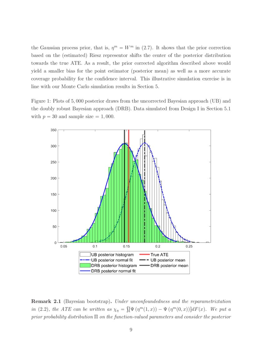 Double Robust Bayesian Inference On Average Treatment Effects Deepai