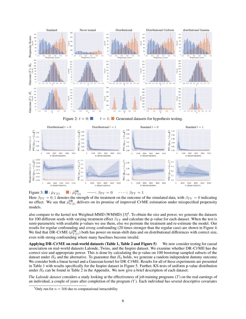 Doubly Robust Kernel Statistics for Testing Distributional Treatment ...