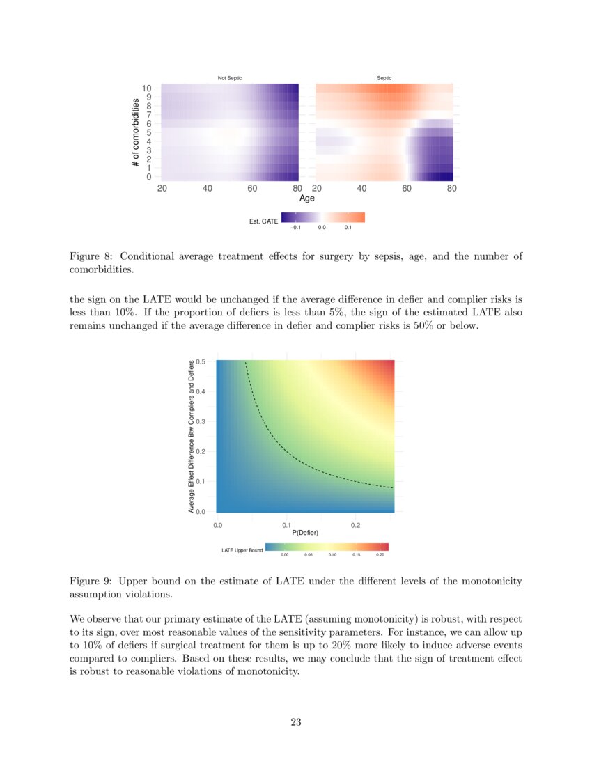 Doubly robust machine learning for an instrumental variable study of surgical care for ...