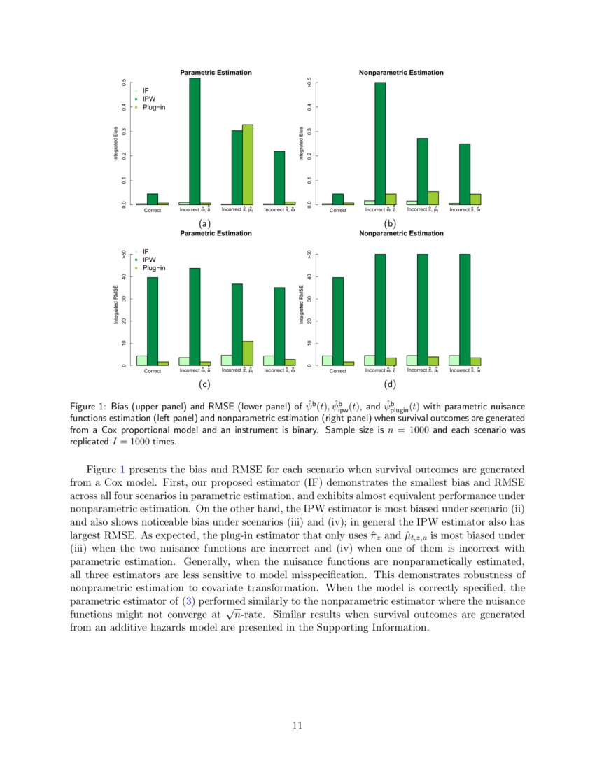 Doubly Robust Nonparametric Instrumental Variable Estimators For