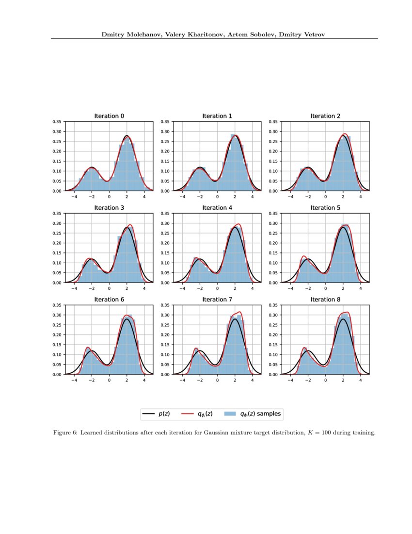 Doubly Semi-Implicit Variational Inference | DeepAI Doubly Semi-Implicit Variational Inference | DeepAI