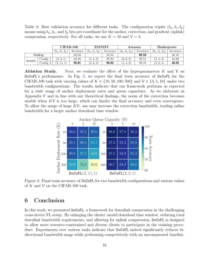 : Downlink Compression for Cross-Device Federated Learning | DeepAI