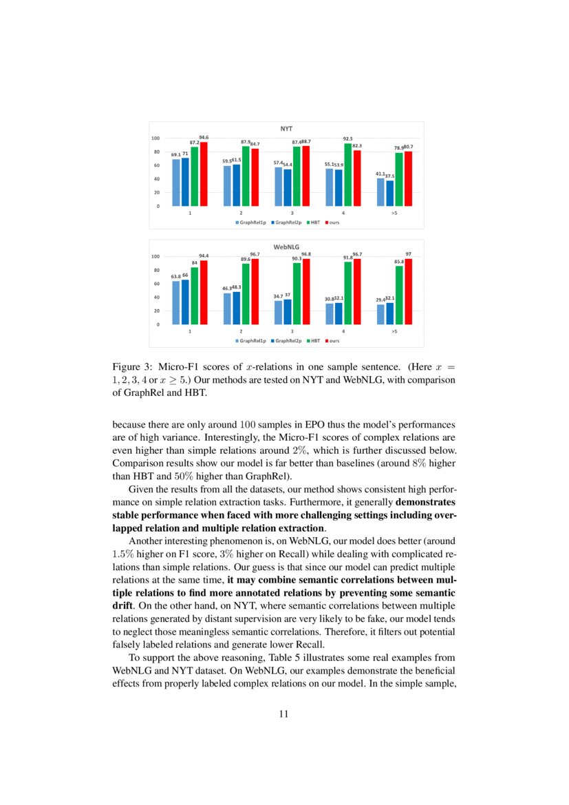 Downstream Model Design Of Pre Trained Language Model For Relation Extraction Task Deepai