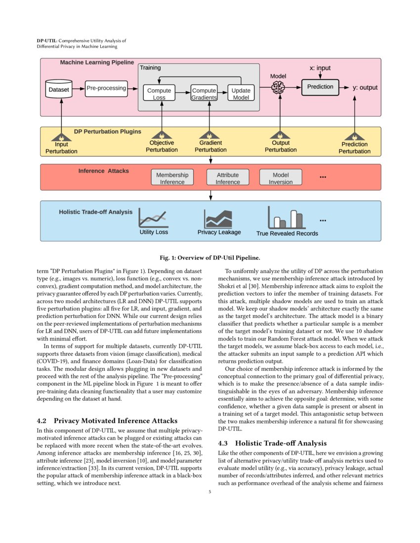 DP-UTIL: Comprehensive Utility Analysis of Differential Privacy in ...