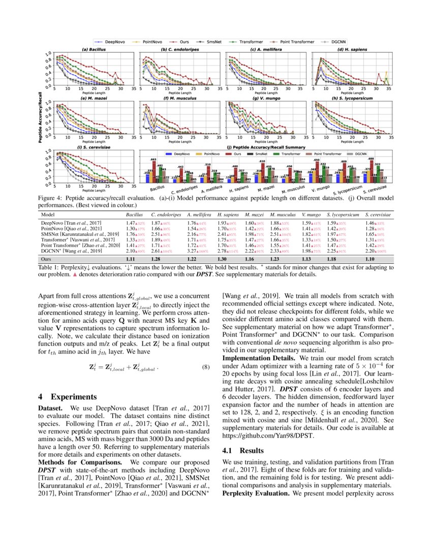 DPST: De Novo Peptide Sequencing with Amino-Acid-Aware Transformers ...