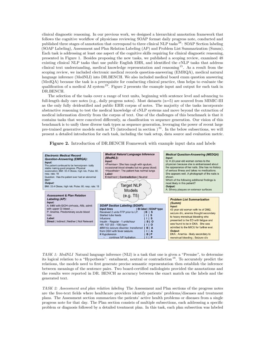 DR.BENCH: Diagnostic Reasoning Benchmark for Clinical Natural Language Processing | DeepAI