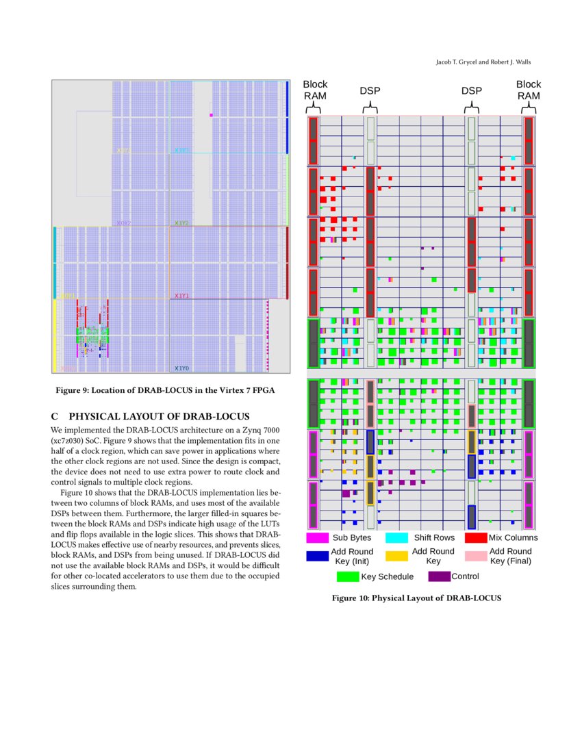 Drab Locus An Area Efficient Aes Architecture For Hardware Accelerator Co Location On Fpgas
