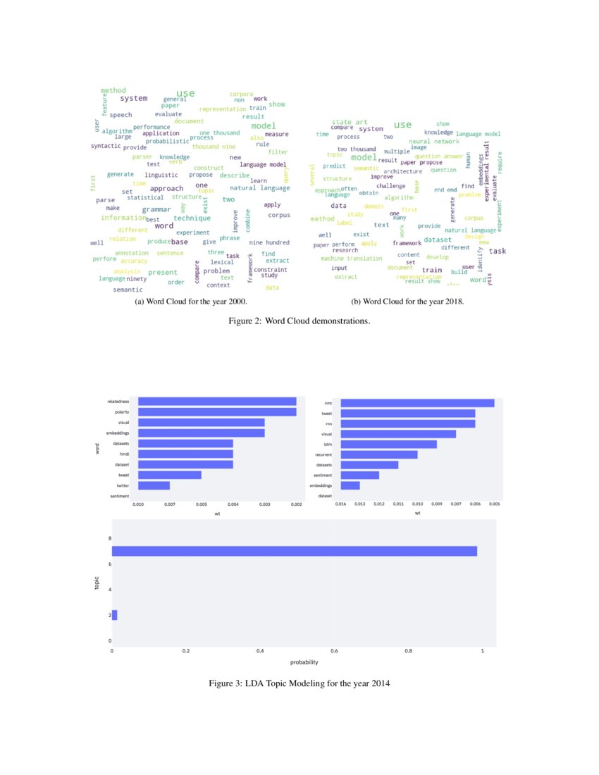DRIFT: A Toolkit for Diachronic Analysis of Scientific Literature | DeepAI
