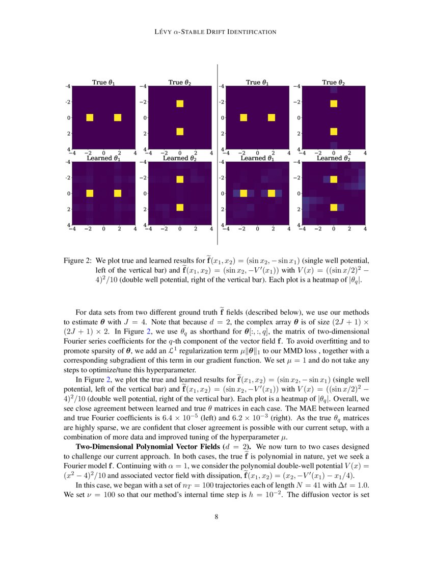 Drift Identification for Lévy alpha-Stable Stochastic Systems | DeepAI