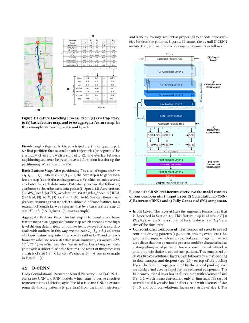 Driving Style Representation In Convolutional Recurrent Neural Network Model Of Driver