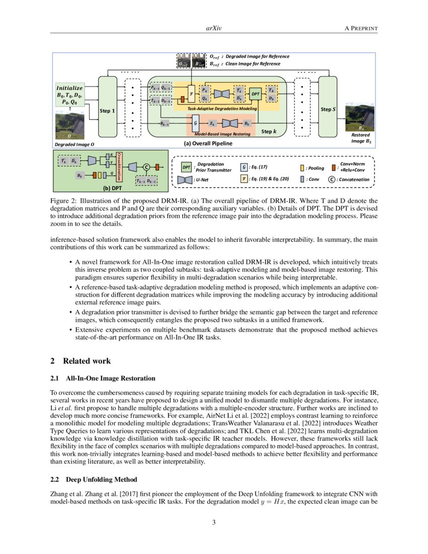 Drm Ir Task Adaptive Deep Unfolding Network For All In One Image Restoration Deepai