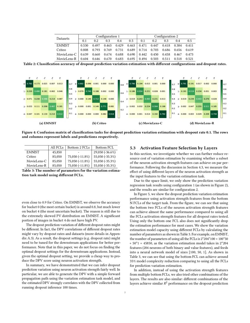 Dropout Prediction Variation Estimation Using Neuron Activation Strength Deepai
