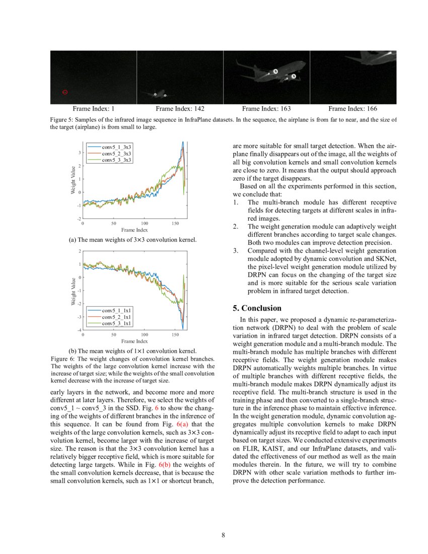 DRPN: Making CNN Dynamically Handle Scale Variation | DeepAI