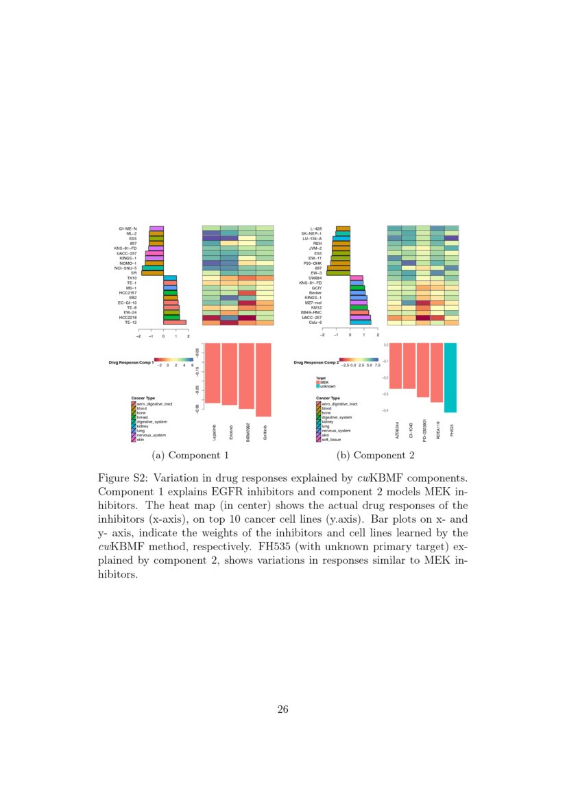Drug Response Prediction By Inferring Pathway Response Associations