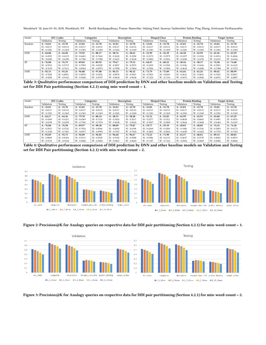 Drugdbembed Semantic Queries On Relational Database Using Supervised Column Encodings Deepai