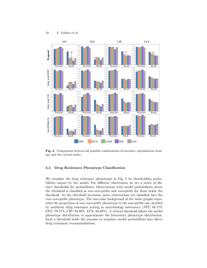 Drugs Resistance Analysis from Scarce Health Records via Multi-task Graph Representation | DeepAI