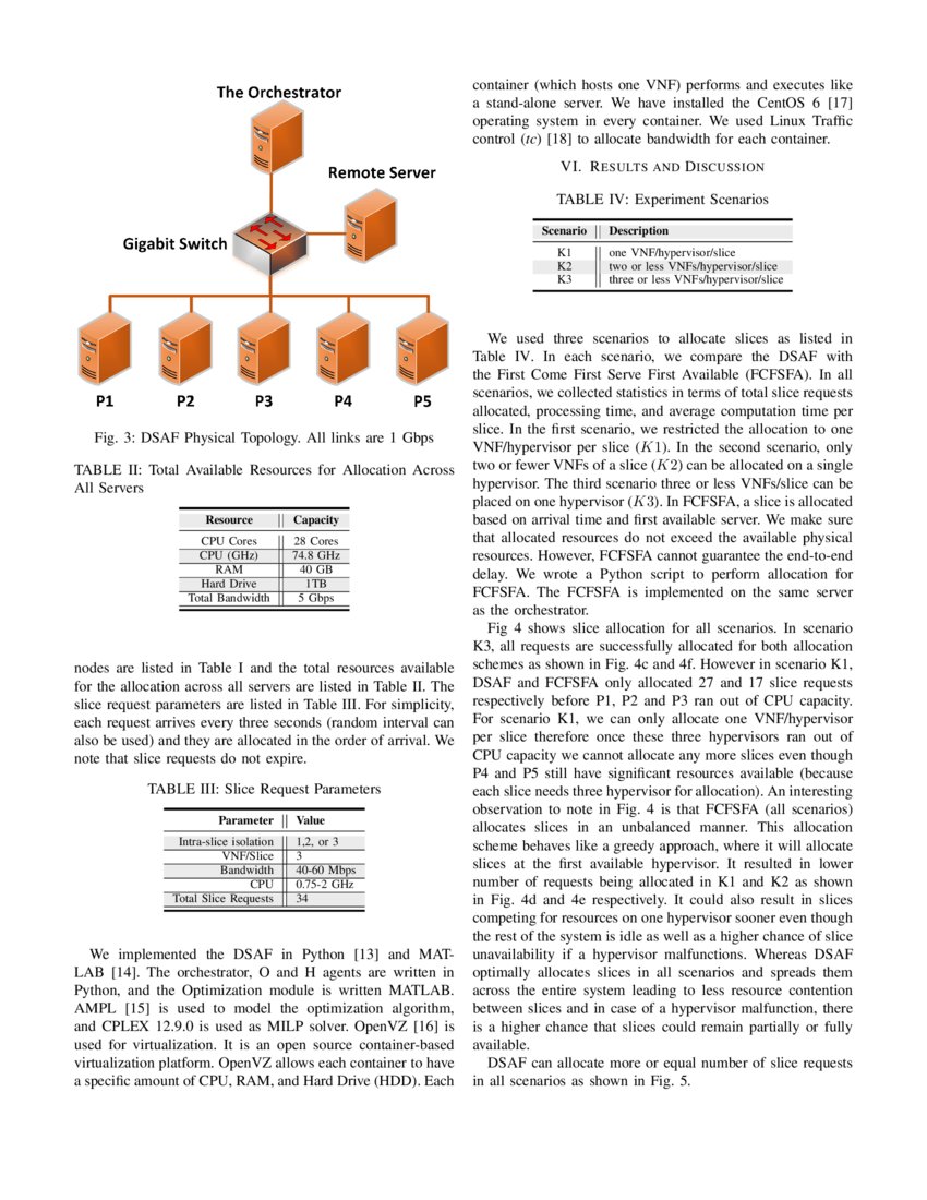 Dsaf Dynamic Slice Allocation Framework For 5g Core Network Deepai