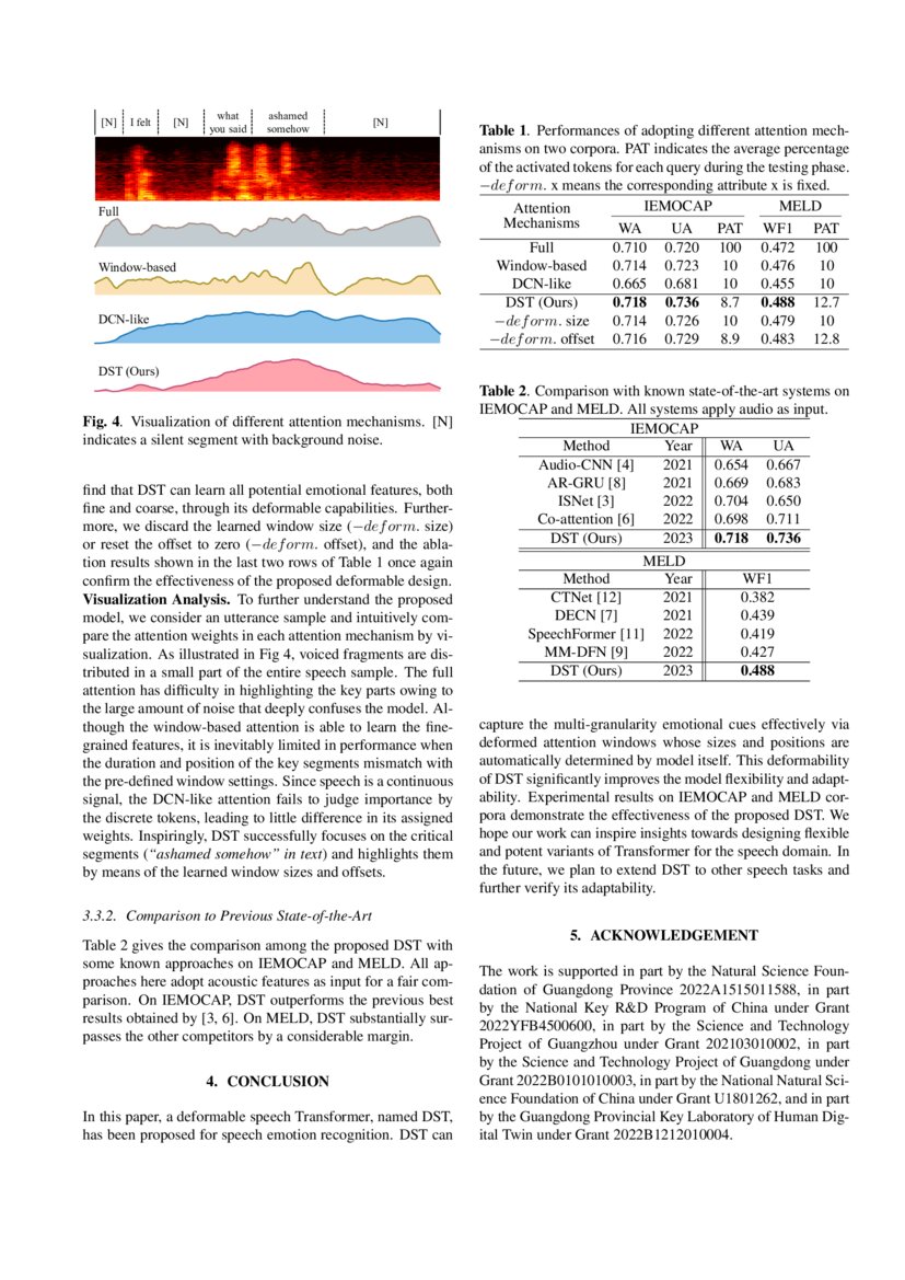 Dst Deformable Speech Transformer For Emotion Recognition Deepai