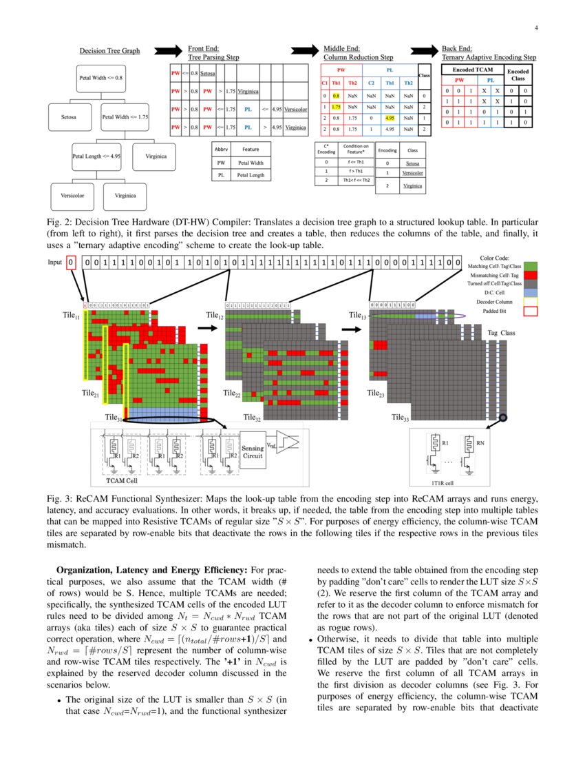DT2CAM: A Decision Tree to Content Addressable Memory Framework | DeepAI